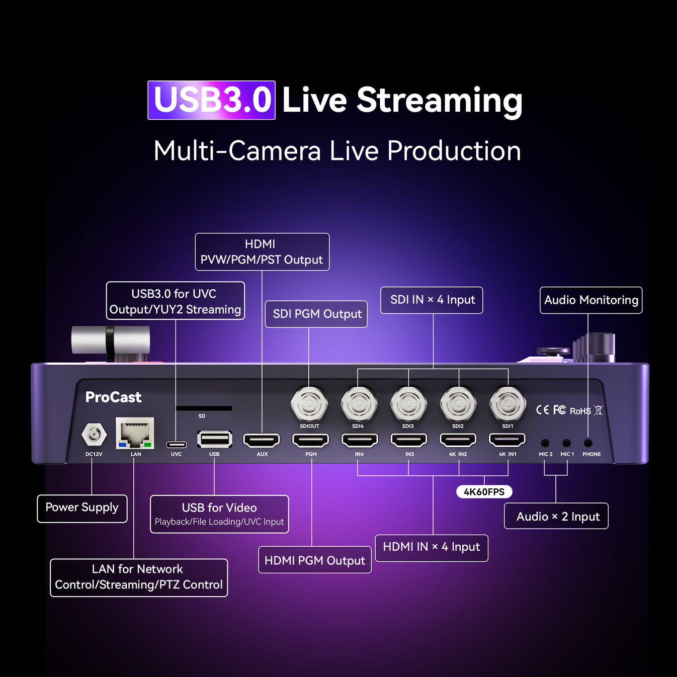 PC500 5.5” Video Switcher Mixer –8-Channel Video Switcher – 4 SDI + 4 ...